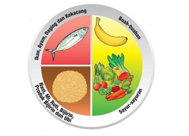 KKM Dedahkan 3 Slimming Set Rahsia Kurus Dengan Cepat Tanpa Berlapar