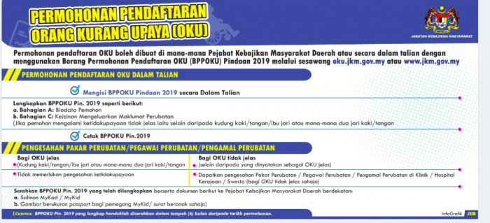 MyDaftar OKU, Pendaftaran Lebih Mudah & Dapat Kad OKU Digital