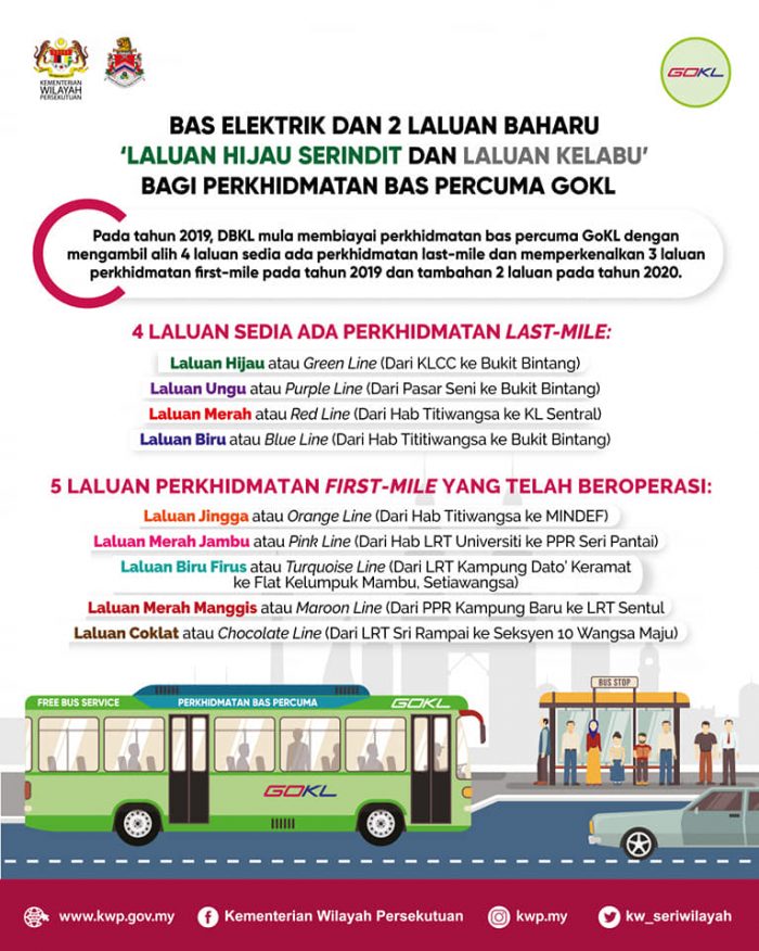 Laluan Bas Elektrik, Bas Percuma GoKL. Semak Laluan Baharu Disini ...