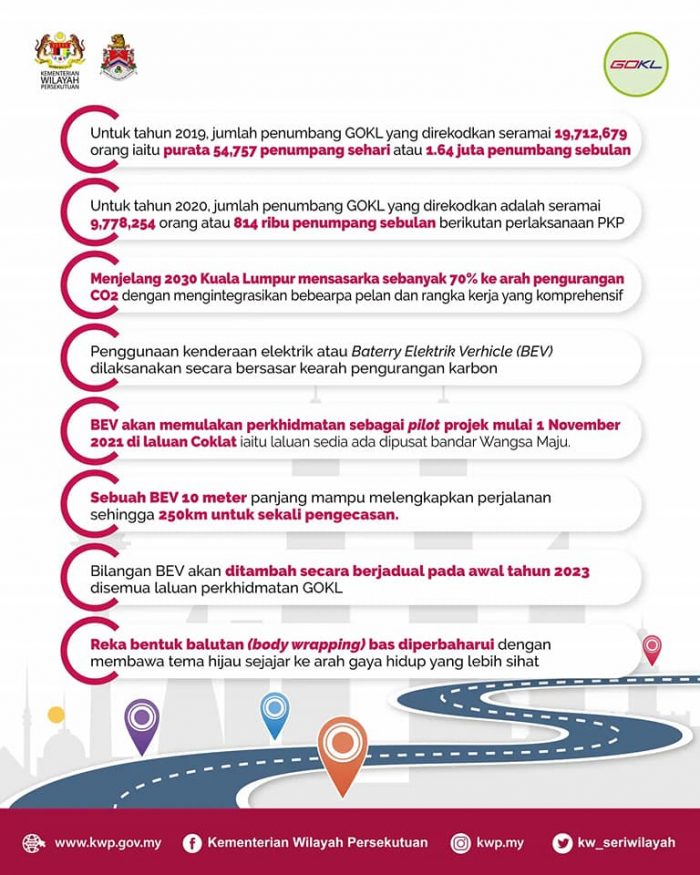 Laluan Bas Elektrik, Bas Percuma GoKL. Semak Laluan Baharu Disini ...