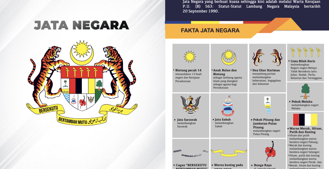 Maksud Jata Negara Malaysia: Simbol Perpaduan dan Identiti Nasional ...