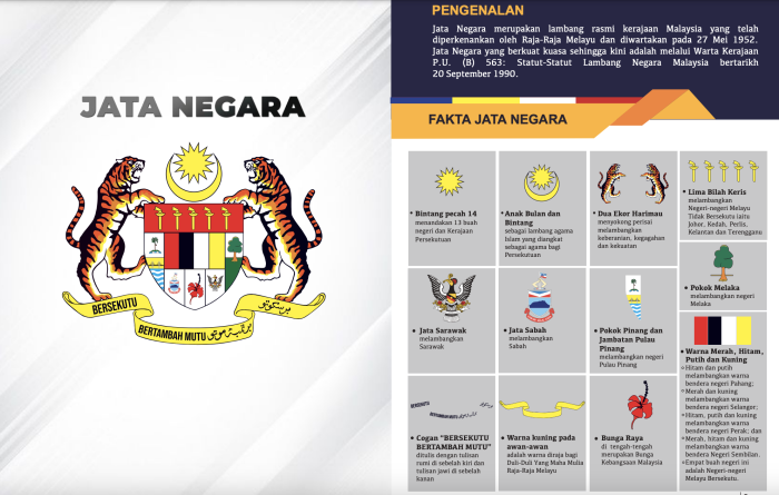 Maksud Jata Negara Malaysia: Simbol Perpaduan dan Identiti Nasional ...