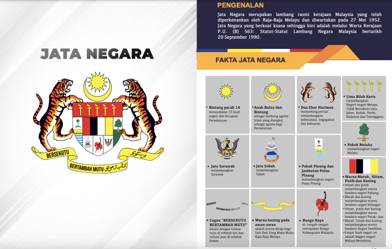 Maksud Jata Negara Malaysia: Simbol Perpaduan dan Identiti Nasional ...