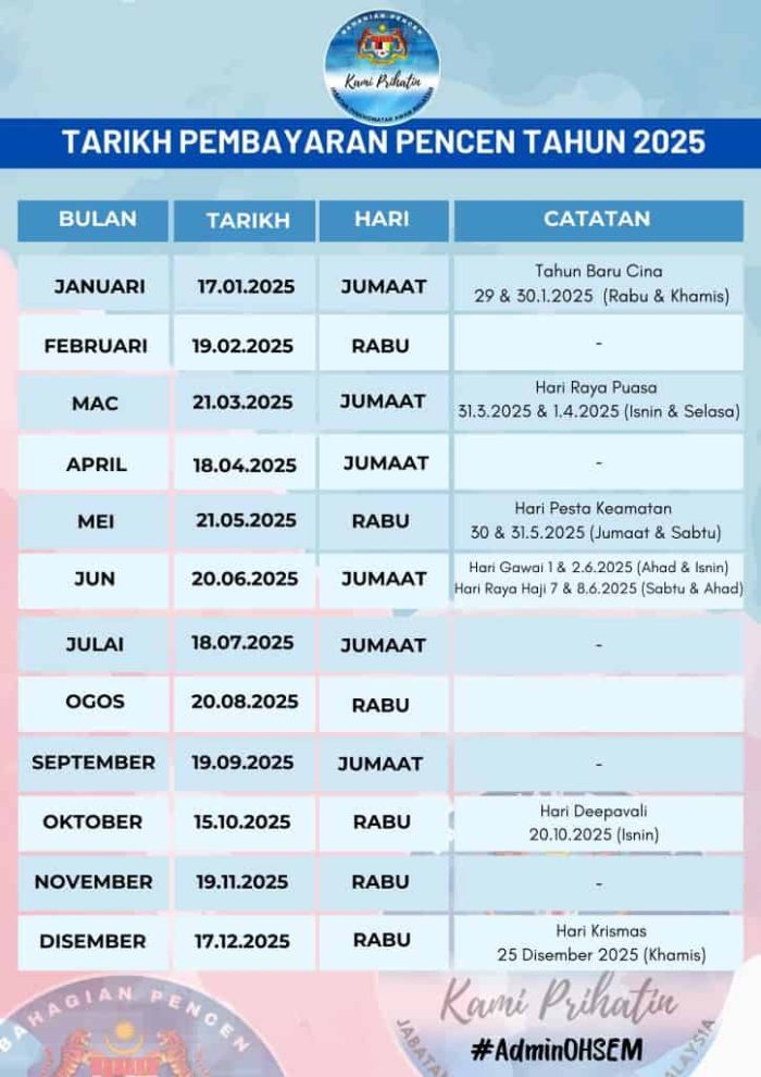 Jadual Lengkap Tarikh Bayaran Pencen 2025 & Semak Melalui MyPesara • Portal Kini